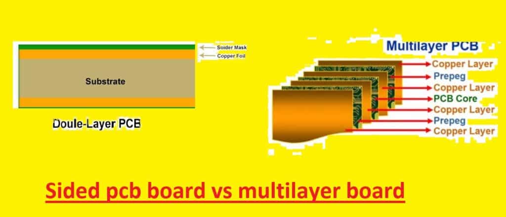 Difference between Double sided and Multilayer PCB Board - The Engineering Knowledge
