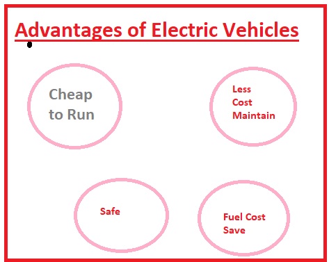 Advantages of Electric Vehicles - The Engineering Knowledge