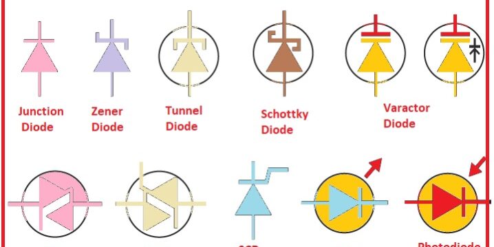 Types of Diode and Applications - The Engineering Knowledge