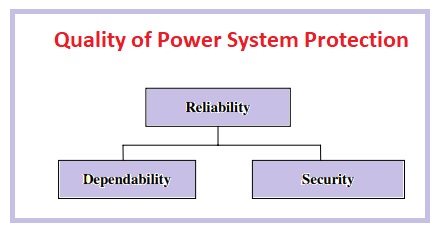 Why we need Power System Protection? - The Engineering Knowledge