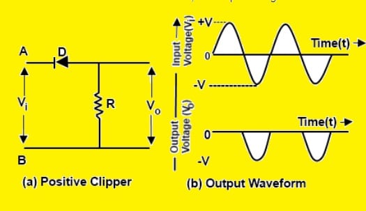 How to Use Diode as As Series Noise Clippers - The Engineering Knowledge