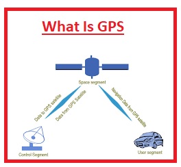 What Is GPS, Features, Working & Applications - The Engineering Knowledge