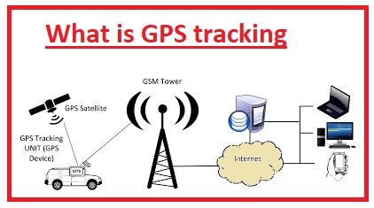 What Is GPS, Features, Working & Applications - The Engineering Knowledge
