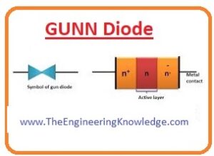 Types of Diode and Applications - The Engineering Knowledge