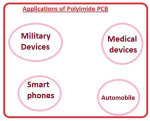 What is Polyimide PCB Board - The Engineering Knowledge