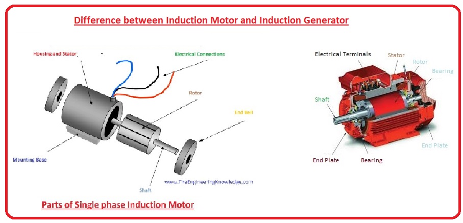 Difference Between Induction Motor And Synchronous Generator ... Difference Between Induction Motor And Synchronous Generator ...
