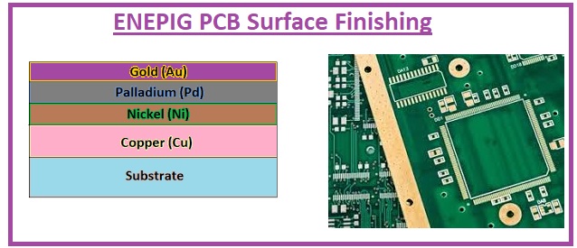 What is PCB surface finishing, Features, Applications, Advantages and ...