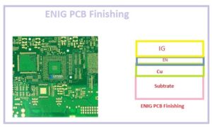 What is PCB surface finishing, Features, Applications, Advantages and ...