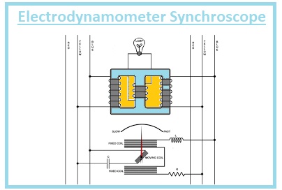What is Synchroscope, Working, Features & Applications - The Engineering Knowledge
