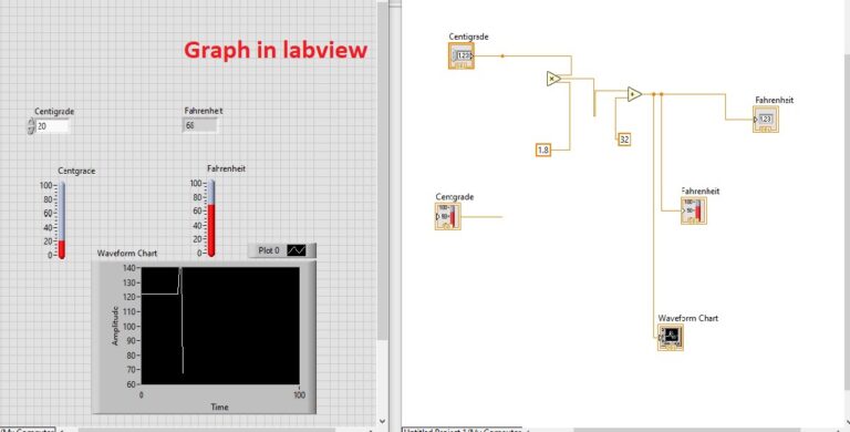 How To Use Charts And Graphs In Labview The Engineering Knowledge