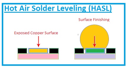 hasl OR HASL or Hot Air Solder Leveling - The Engineering Knowledge