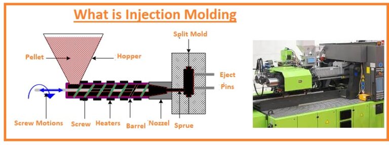 Introduction to Injection Molding,Working, Features & Applications ...