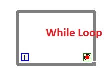 How to Sum N Natural Numbers using LABVIEW - The Engineering Knowledge