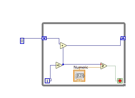 How to Sum N Natural Numbers using LABVIEW - The Engineering Knowledge
