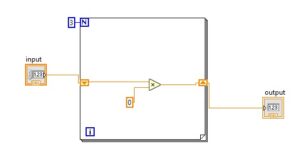 How to use Shift Registers in labview - The Engineering Knowledge