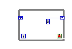 How to Sum N Natural Numbers using LABVIEW - The Engineering Knowledge