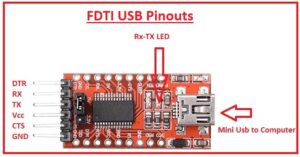 What is FTDI USB - The Engineering Knowledge