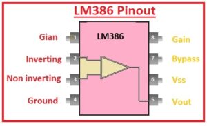 Introduction to LM386 Audio Amplifier IC - The Engineering Knowledge