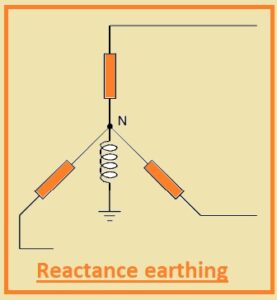 Types Earthing Devices & Applications - The Engineering Knowledge