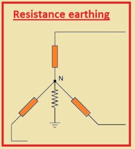 Types Earthing Devices & Applications - The Engineering Knowledge
