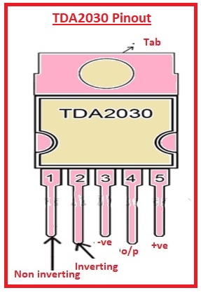 Introduction to TDA2030 - The Engineering Knowledge