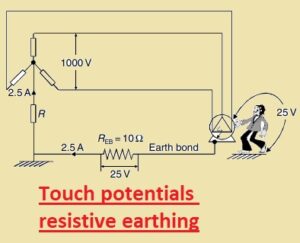 Types Earthing Devices & Applications - The Engineering Knowledge
