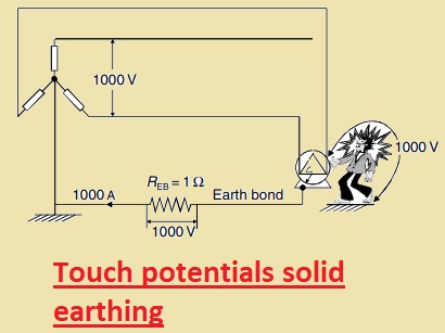 Types Earthing Devices & Applications - The Engineering Knowledge