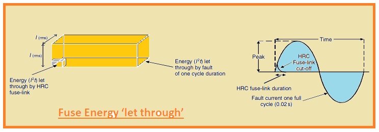 What is Fuse, Types, Working & Application - The Engineering Knowledge