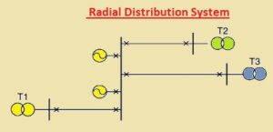 How to Develop Simple Power Distribution Systems - The Engineering ...