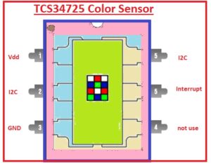 Introduction to TCS34725 Color Sensor - The Engineering Knowledge