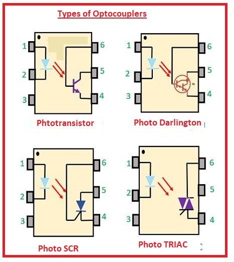 What is Optocoupler,Working, Types & Applications - The Engineering ...