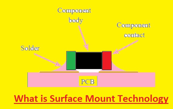 What is Surface Mount Technology & Advantages - The Engineering Knowledge