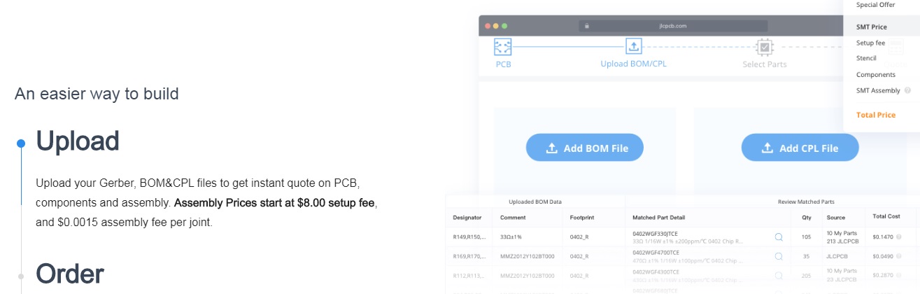 Advantages of SMT Technique - The Engineering Knowledge
