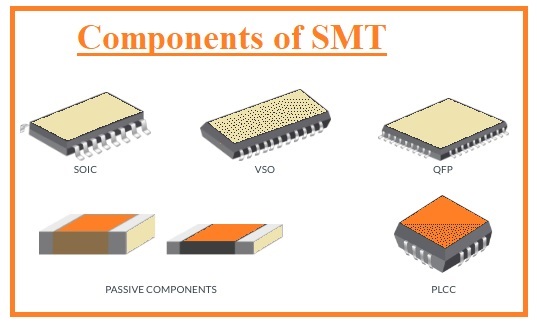 Advantages of SMT Technique - The Engineering Knowledge