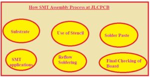 How SMT Assembly Process and its types - The Engineering Knowledge