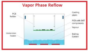 How SMT Solder and Assembly Technique - The Engineering Knowledge