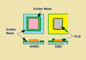 Introduction of Solder Mask and Applications - The Engineering Knowledge