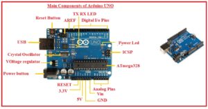 Main Components of Arduino UNO - The Engineering Knowledge