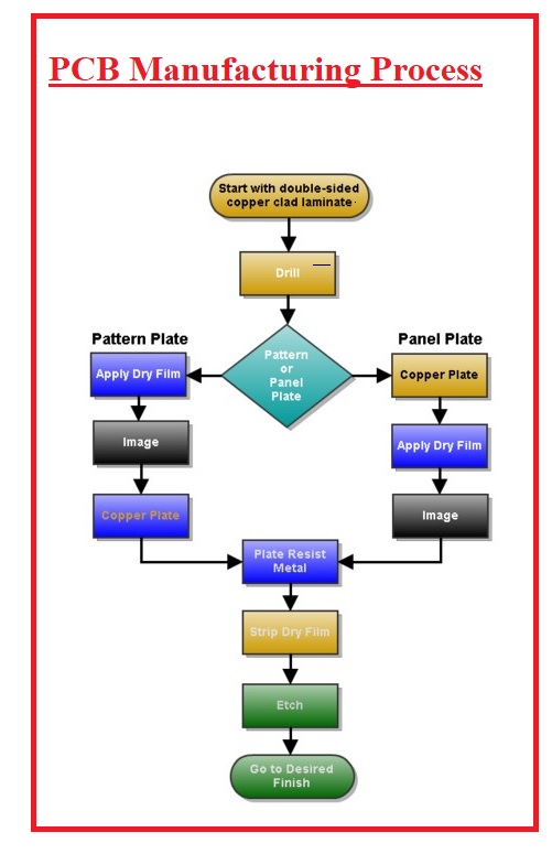 Introduction to PCB Boards Inks, Types, Uses, & Applications - The ...