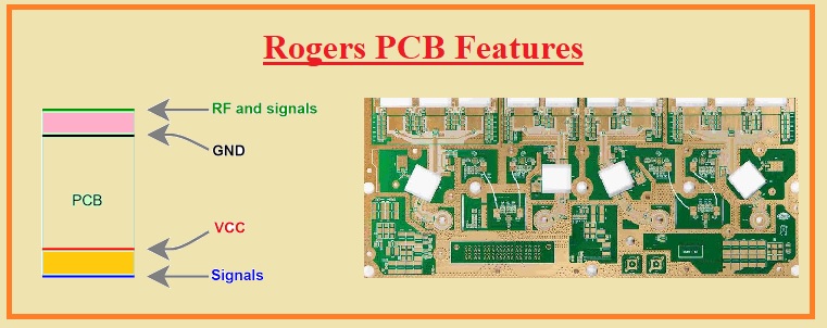 What is Rogers PCB, Construction, Applications & Advantages - The Engineering Knowledge