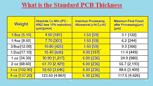 What is the Standard PCB Thickness - The Engineering Knowledge