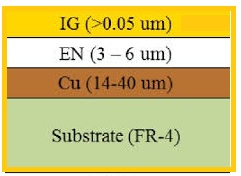 What is ENIG plating PCB? Features, Applications & Advantages - The ...