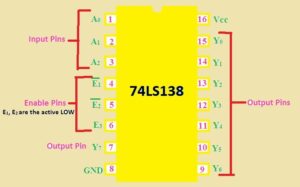 Introduction to 74LS138 - The Engineering Knowledge