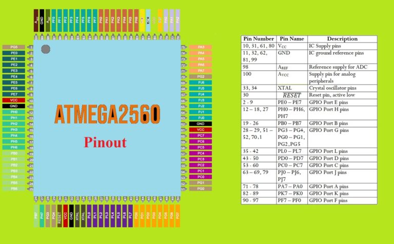 Introduction to ATMega2560 Microcontroller - The Engineering Knowledge
