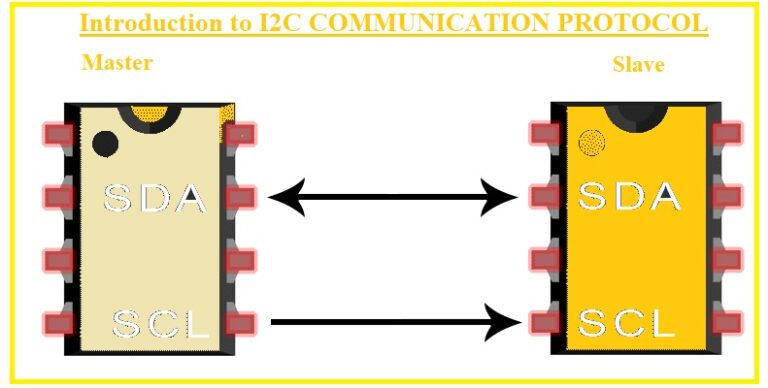 Introduction to I2C COMMUNICATION PROTOCOL - The Engineering Knowledge