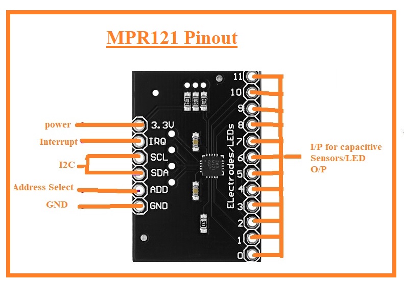 Introduction to MPR121 Capacitive Touch Sensor - The Engineering Knowledge