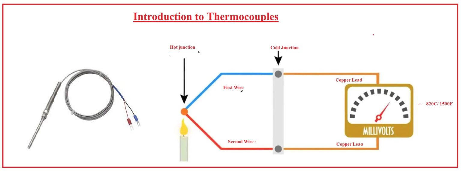Introduction to Thermocouples, working Types & Applications - The ...