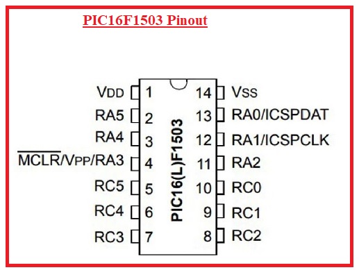 Introduction to PIC16F1503 Microcontroller - The Engineering Knowledge