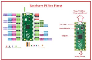Introduction to Raspberry Pi Pico - The Engineering Knowledge