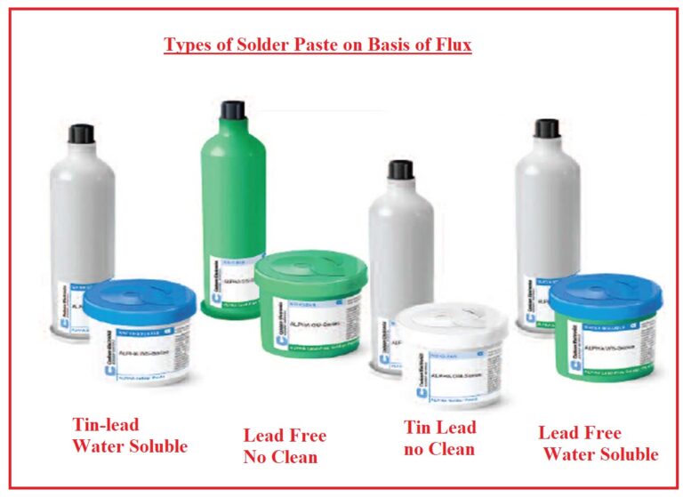 Introduction to PCB Solder Paste - The Engineering Knowledge